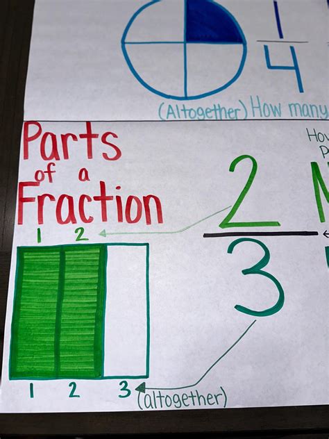 fractions anchor chart for elementary middle and high school etsy