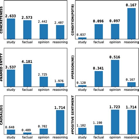 Understanding And Detecting Supporting Arguments Of Diverse Types