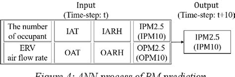figure 1 from implementation of real time model predictive control mpc