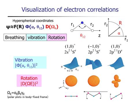 Ppt Attosecond Light Pulses For Observing Electron Correlations In