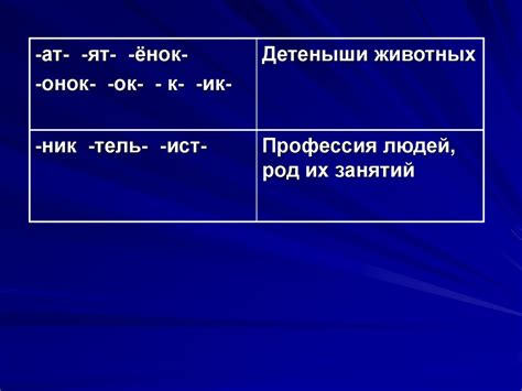 Суффиксы и их значение презентация онлайн