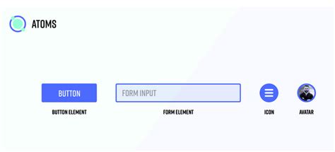 The Atomic Design Principles And Methodology For Ui Design By Sunny Moses Medium