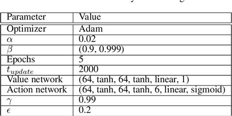 Complementary Meta Reinforcement Learning For Fault Adaptive Control
