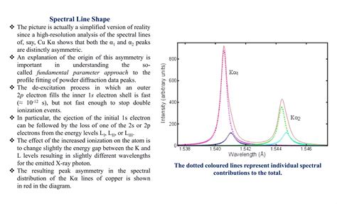 X Rays The Basic Understanding Of Xrd Analysis Pdf