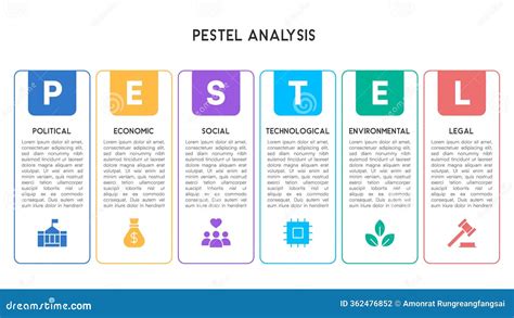 Pestel Analysis Concept Framework To Assess Political Economic