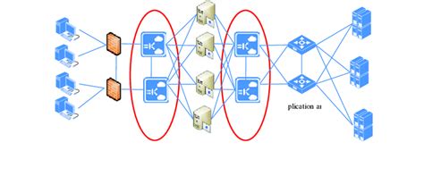 The Network Architecture Optimization Diagram Download Scientific