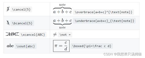 Katex数学公式笔记katex符号 微 毫 Csdn博客