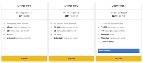 Cogniflow Lifetime Deal Ai Builder Tool