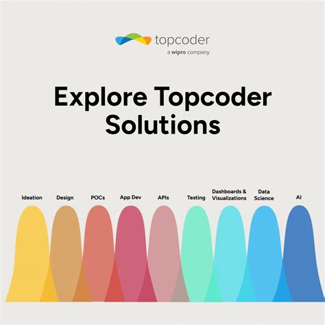 Topcoder Problems