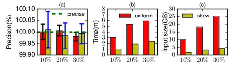 storage distributions of sub datasets in tpc h dataset download