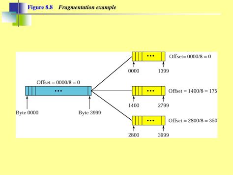 PPT 22 Datagram Forwarding PowerPoint Presentation Free Download ID 4379289