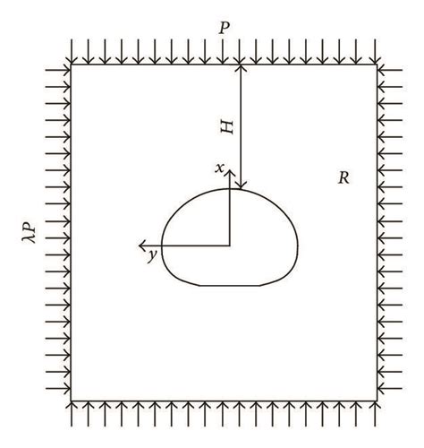 computational analysis model of deep tunnel complex variable method