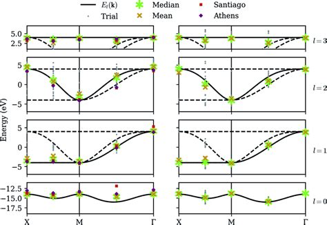 Calibrated Simulator Our Method Applied While Simulating Low Fidelity