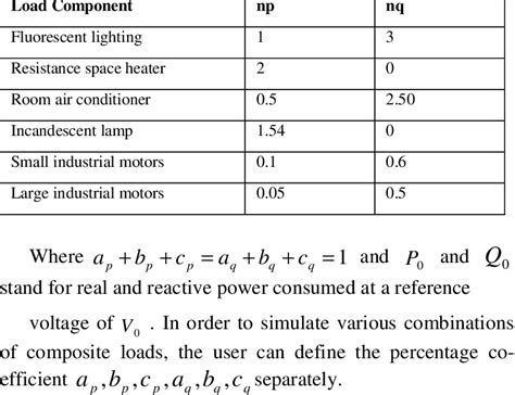 Sample Of Load Exponents Download Table