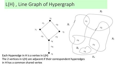 introduction to hypergraphs