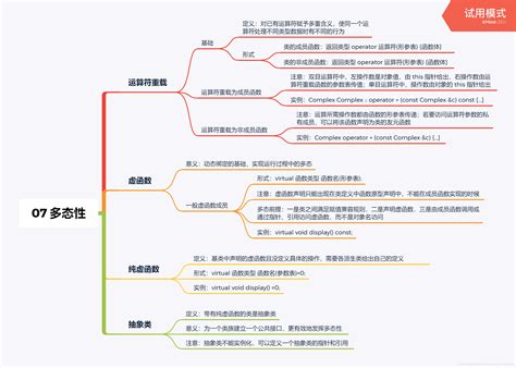 c ：思维导图，总体 加扩展 思维导图与条目扩展 csdn博客