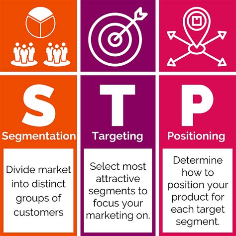 What Is Stp Marketing Process Examples Pros Cons 52 Off