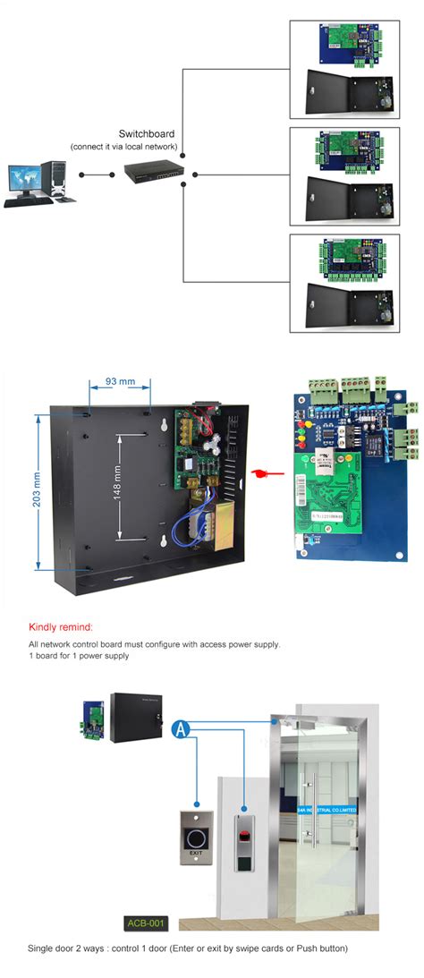 What Is A Single Door Access Control Panel S4a Access Com