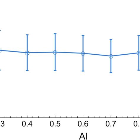 Cluster Size In Alni Alloys With Different Al Content Obtained From Md
