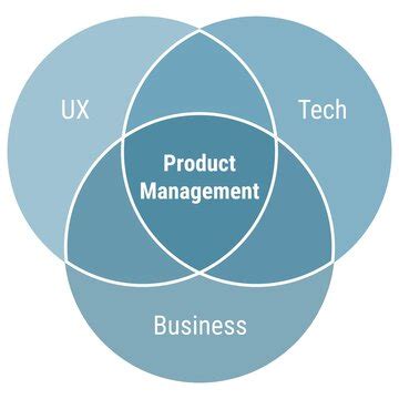 Product Management Diagram Images Browse Stock Photos Vectors And Video Adobe Stock