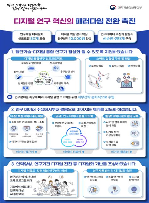 과학기술 Randd에 디지털 날개 단다 Zdnet Korea