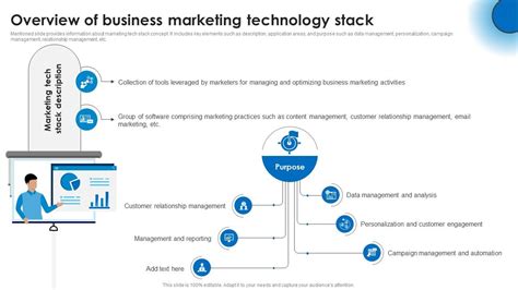 Overview Of Business Marketing Technology Stack Marketing Technology