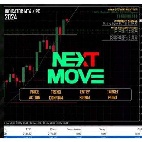 Elegante Indicatore Next Move Per Versione Mt4 2024 Massimizza Lefficienza Di Trading Eur 5