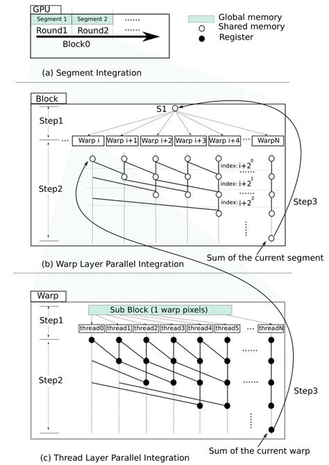 Integration Along The X Axis Download Scientific Diagram