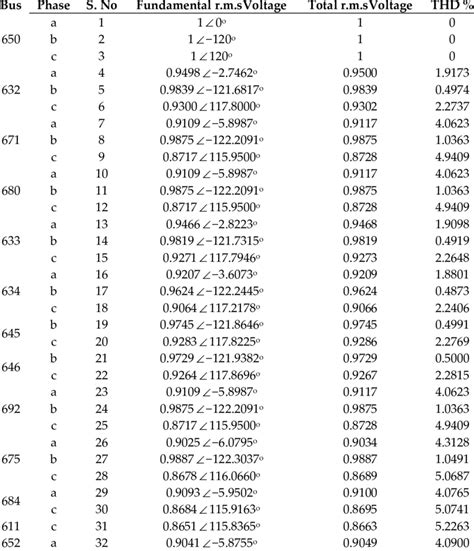 Fundamental Rms Voltage Total Rms Voltages And Thd In Ieee−13
