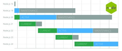 Nodejs V20 Env Files Import Modules And Permission Model Dev Community