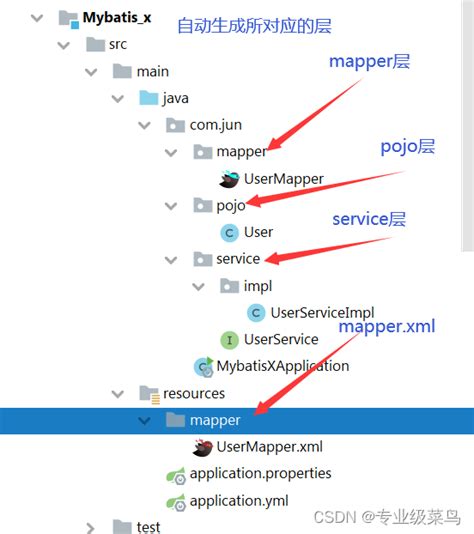 Mybatisx插件的使用 快速配置mybatisx如何快速设置配置文件 Csdn博客 Mybatisx插件的使用 快速配置mybatisx如何快速设置配置文件 Csdn博客