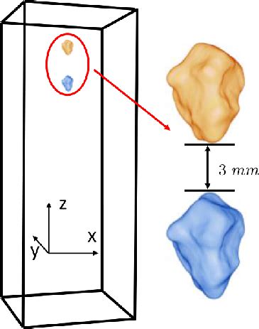 Schematic Of Settling Particle Pairs Of Particle 9 In The State Of Download Scientific Diagram