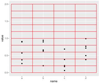 R Ggplot Drawing Tiles Rectangles With Discrete Variables Stack Overflow