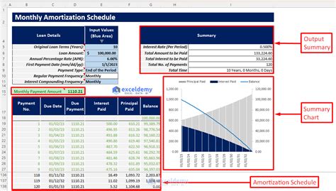 Excel Monthly Amortization Schedule [free Download] Exceldemy