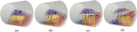 Snapshots Of Particle Distributions In The Rotating Drum At Different