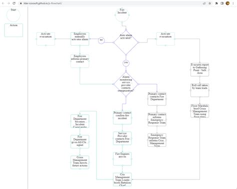 Github Ildar Icoosoftjs Flowchart