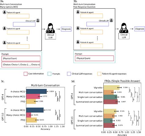 Figure 3 From Guidelines For Rigorous Evaluation Of Clinical Llms For