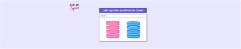 What Is Lost Update Problem In Dbms Scaler Topics