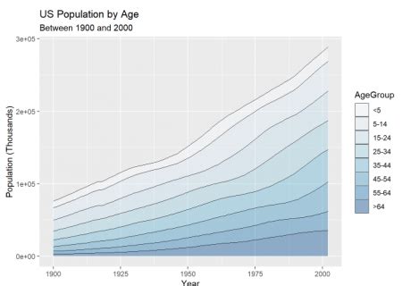 Stacked Area Plot Sustainability Methods