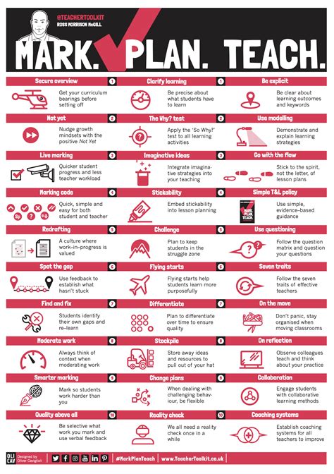 Teaching Resources And Research Artofit