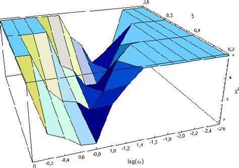 Figure 1 From Simulation Of Cosmic Ray Propagation In The Galactic Centre Ridge In Accordance