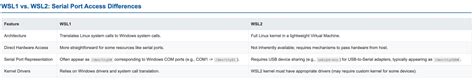 How To Access Serial Ports Com And Ttys In Windows Subsystem For Linux