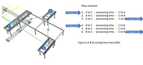two way conveyor using shuttle conveyor layout configuration visual components the