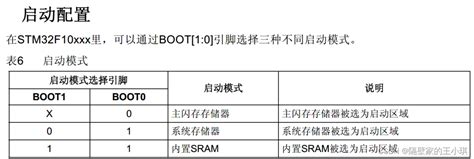 stm32f103小容量、中容量和大容量单片机介绍 stm32f103容量怎么区分 csdn博客