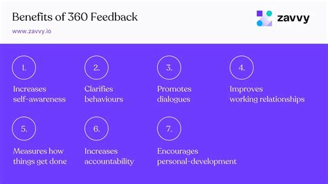360 Degree Feedback Examples For An Empathetic Review Culture Zavvy