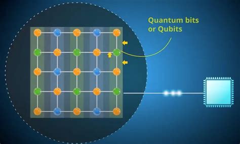 Qubit Vs Bit Quantum Superposition And Entanglement The Quantum