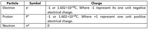 Selina ICSE Class 8 Chemistry Solutions Chapter 4 Atomic Structure