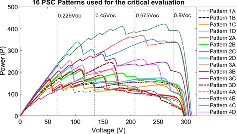Sixteen Complex Shading Patterns Composing The Test Profile Download Scientific Diagram