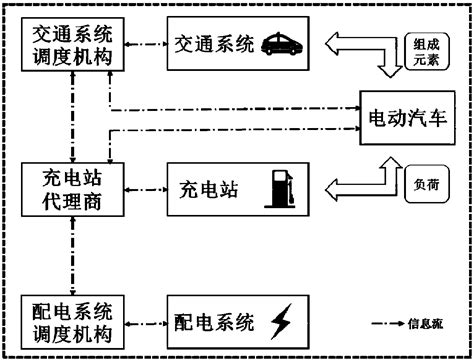 Electric Vehicle Charging Real Time Optimization Dispatching Method Eureka Patsnap