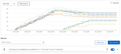 Load Aware Rebalancing With Openshift Virtualization Red Hat Developer